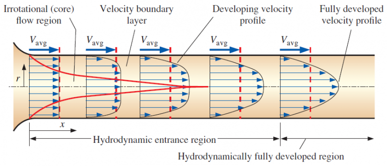 Fluid Flow in Pipes: Using Bernoulli’s Equation and Continuity to Solve ...